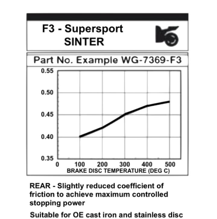 Wg 7433 F3 Wrp 90 Gel